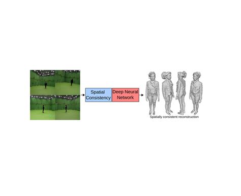 Data Driven 3d Reconstruction Of Dressed Humans From Sparse Views Pierre Zins