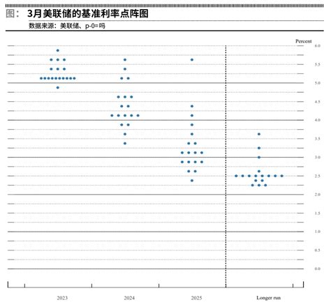 美联储降息预期落空背后腾讯新闻