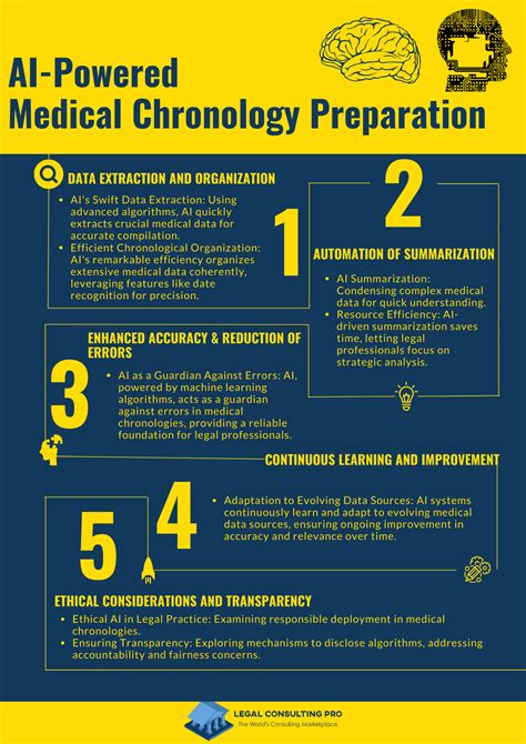 Ai In Action Shaping The Future Of Medical Chronology