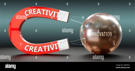 Creativity Attracts Innovation A Metaphor Showing Creativity As A Big