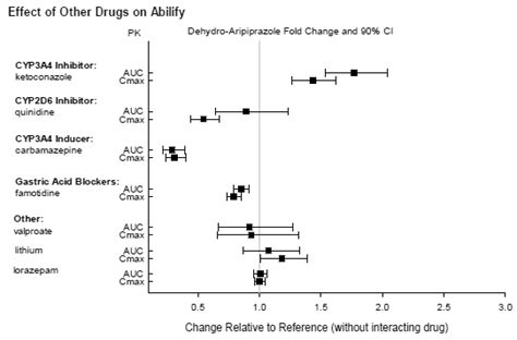 Abilify Asimtufii Aipiprazole For Extended Release Injectable Suspension Uses Dosage Side