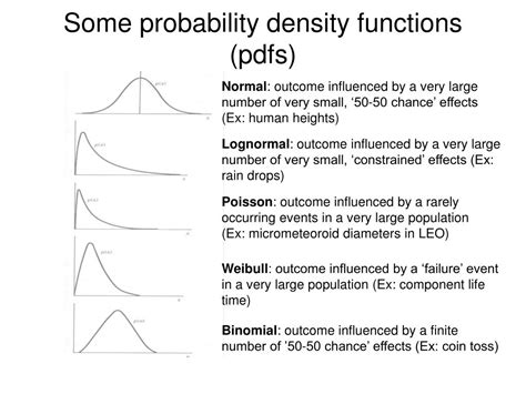 PPT Some Probability Density Functions Pdfs PowerPoint Presentation ID 6805060