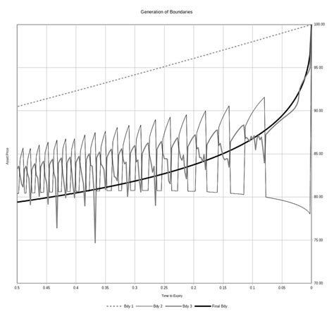 4 Log Error Vs Next Error Download Scientific Diagram