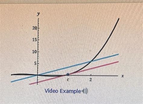 solved example 3 to illustrate the mean value theorem with a