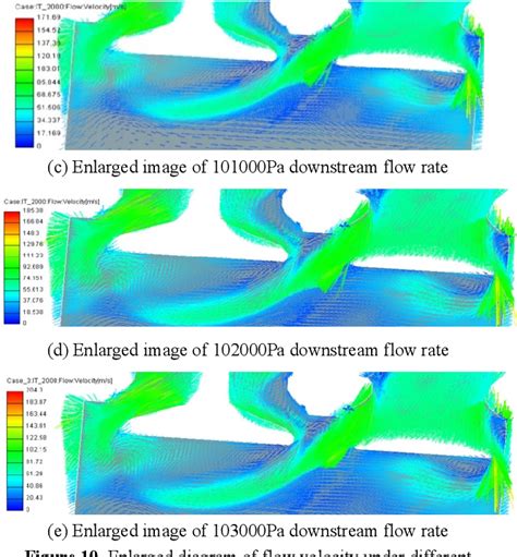 Figure 10 From Gasoline Engine Inlet Structure Design And Performance