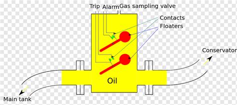 Electrical Transformer Circuit Diagram