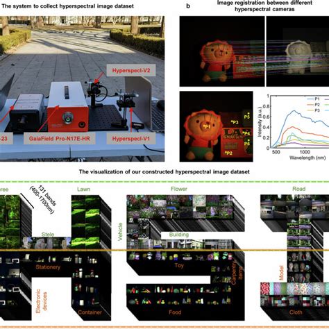 Pdf A Broadband Hyperspectral Image Sensor With High Spatio Temporal Resolution