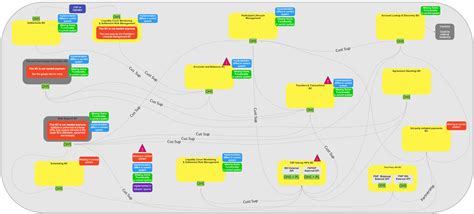 Mojaloop Reference Architecture Overview Mojaloop Reference