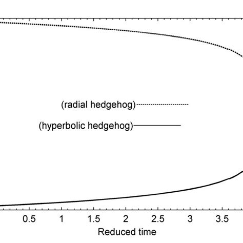 Position Of The Point Defects Along The Cavity Axis As A Function Of