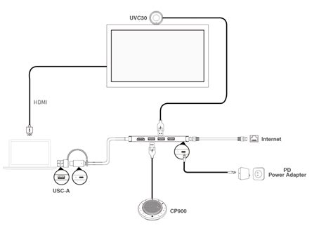 Yealink Usb Connect Yealink Mtouch Ii Usb C Cable With Hdmi Adapter