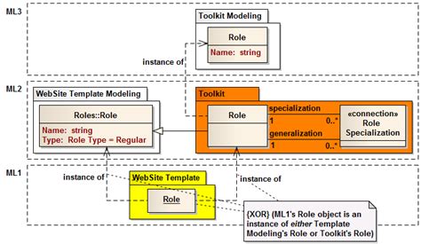 12 Abstract Syntax For The Toolkits Roles View Download Scientific Diagram