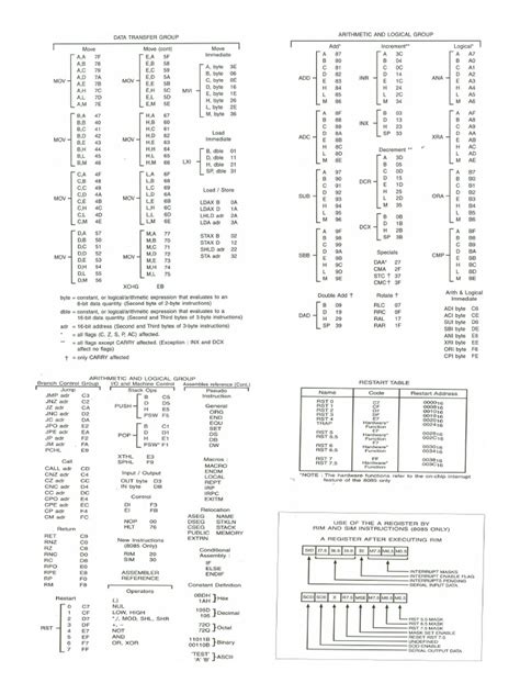 Instruction Set 8085 Pdf