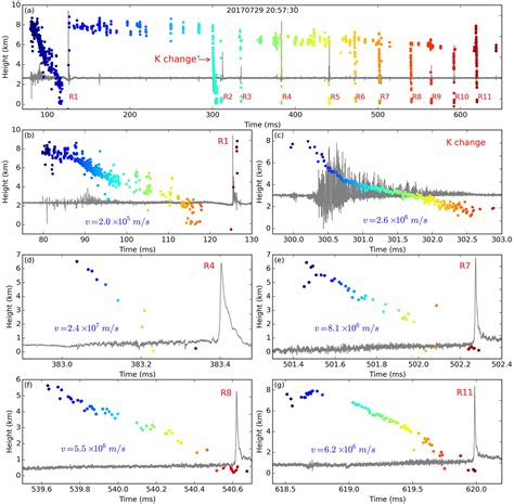 Lightning Mapping With An Array Of Fast Antennas Wu 2018 Geophysical Research Letters