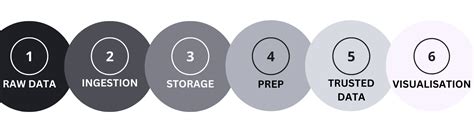 Introduction To Modern Data Architecture The Data Babe