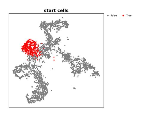 Apply Spatrack To Infer Cell Trajectory In Scrna Seq Data From Hematopoietic Stem Cells