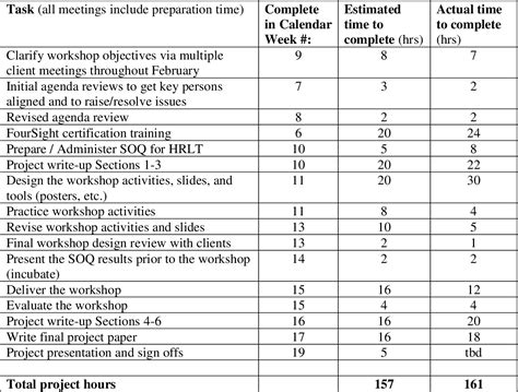 Table 1 From Facilitating Creative Problem Solving When Big News
