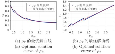 科学网PID控制器参数的优化整定方法 欧彦的博文