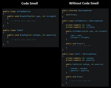 Shutirtha Roy On Linkedin Softwaredevelopment Cleancode Refactoring