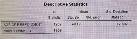 Solved Descriptives 10 Descriptive Statistics Mean Std