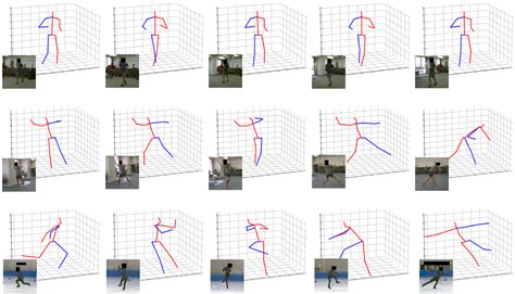 논문 리뷰 Athletepose3d A Benchmark Dataset For 3d Human Pose Estimation