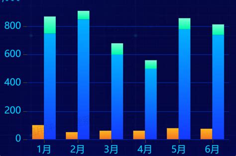 echarts和echarts gl的尝试 进军的王小二 博客园