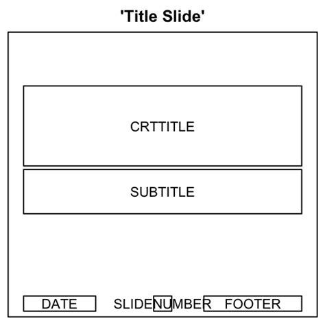 Create And Format Powerpoint Documents From R Software Easy Guides