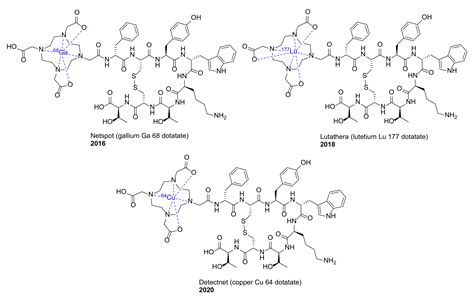 Molecules Free Full Text Recent Advances In Macrocyclic Drugs And Microwave Assisted And Or