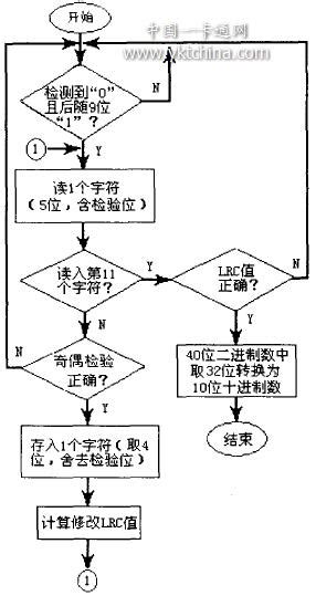 十进制转二进制流程图 二进制转十进制 二进制与十进制 第10页 大山谷图库