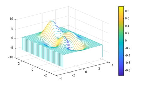 Waterfall Waterfall Plot Matlab
