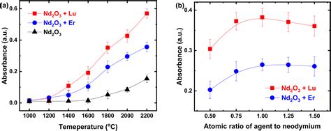 In Situ Detection Of Neodymium Isotopes Using Tunable Diode Laser