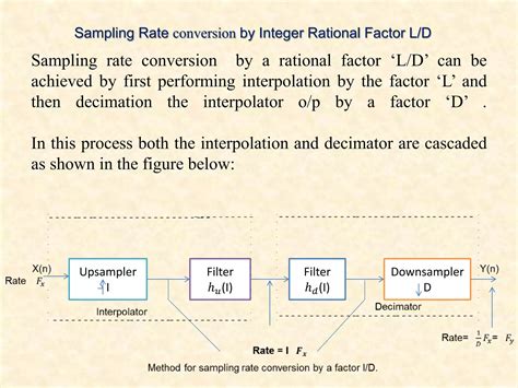 Multirate DSP PPT