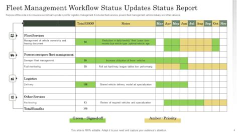 Workflow Status Update Ppt Powerpoint Presentation Complete Deck With Slides Powerpoint Templates