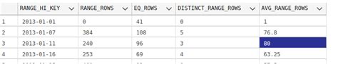 sql server does the query optimizer use incremental statistics yet