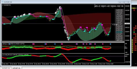 Volume Trader Pressure Redk Tpx Indicator For Mt4 By Yisrael Page 6