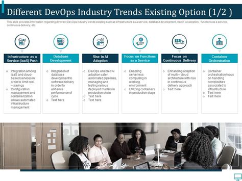 Different Devops Industry Trends Existing Option Service Devops Market Growth Trends It Ppt