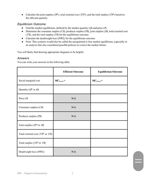 Solved Negative Externalities Homework Assignment Model