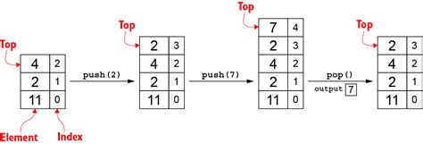 Appendix D Containers As Priority Queues · Advanced Algorithms And