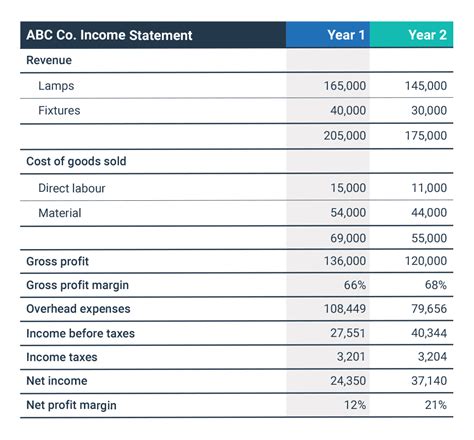 Profit Margin Killers Find And Eliminate Them Bdcca
