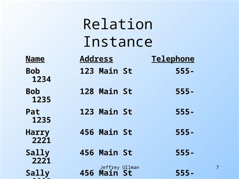 Ppt Database Management Systems Chapter 3 The Relational Data Model I Dokumentips