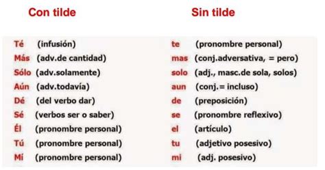 Oraciones Con Te Sin Tilde Uno