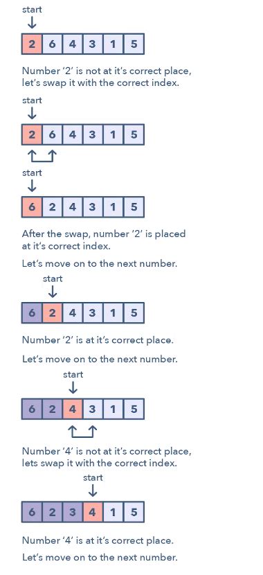 The 14 Patterns You Should Know To Ace Coding Interview Questions
