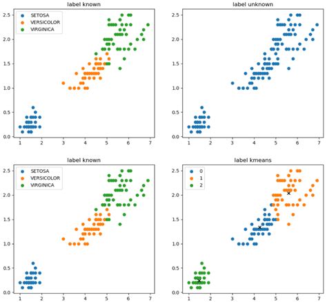 机器学习算法 03聚类算法聚类算法划分为30个簇 Csdn博客