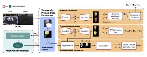Tp Ae Temporally Primed 6d Object Pose Tracking With Auto Encoders
