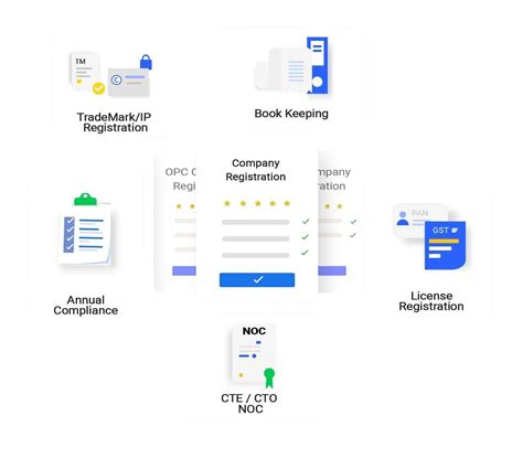 MCA Fee Calculator Calculate Your ROC Fee