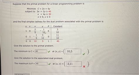Solved Suppose That The Primal Problem For A Linear Chegg
