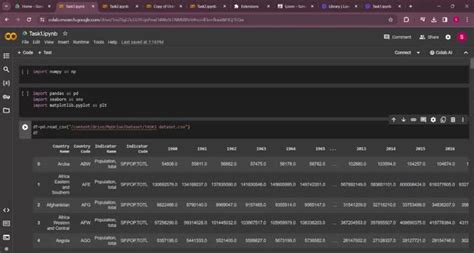 Dataanalysis Datascience Prodigyinfotech Sachein Diwakar