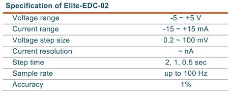 Iv Characterization Of Solar Cells Using Elite Edc Elite Wisetop