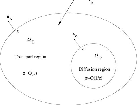 Geometry Of The Multi Dimensional Interface Problem Download