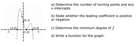 Solved A Determine The Number Of Turning Points And Any