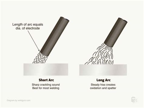 How To Stick Weld Smaw Stainless Steel A Beginners Guide